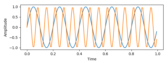 Steganography and Steganalysis with Fourier Transforms